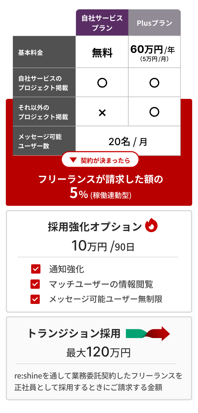 re:shine 【リシャイン】 - 採用担当者様向け